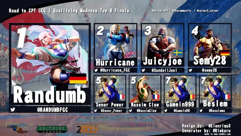 Randumb Wins Street Fighter 6 Saltmine League Qualifying Madness ...