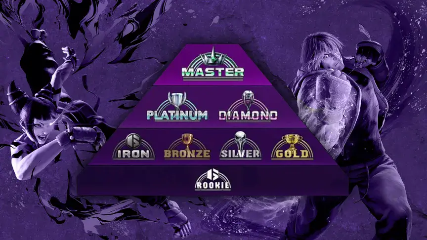 A Guide to Climbing Up Street Fighter 6 Ranked | DashFight