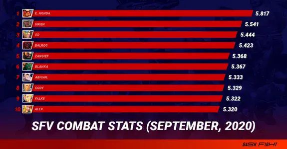 Street Fighter V Stats from September 2020 | DashFight