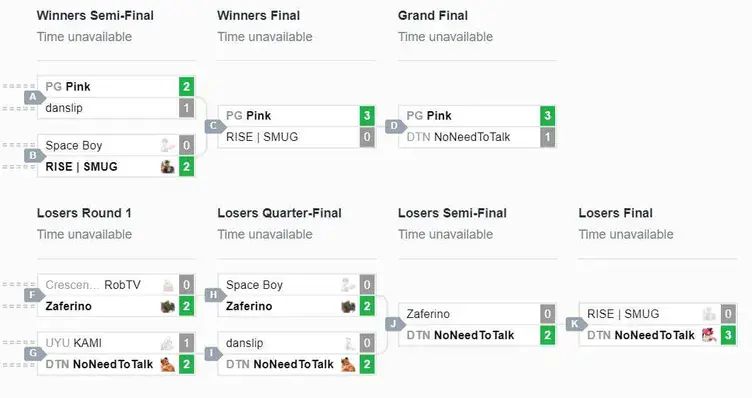 SFV NLBC Online Edition #50: Successful Start for Dan | DashFight