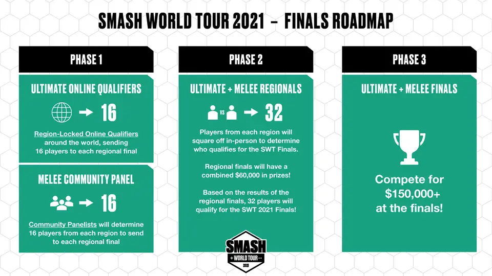 Smash World tour 2021 announced - 250k total in prizes | DashFight