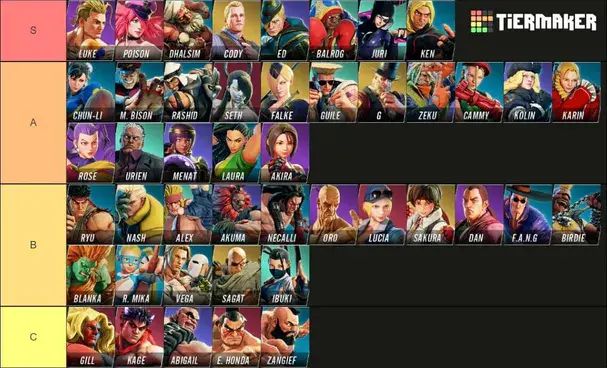 Brian_F Gives Final SFV Tier List | DashFight