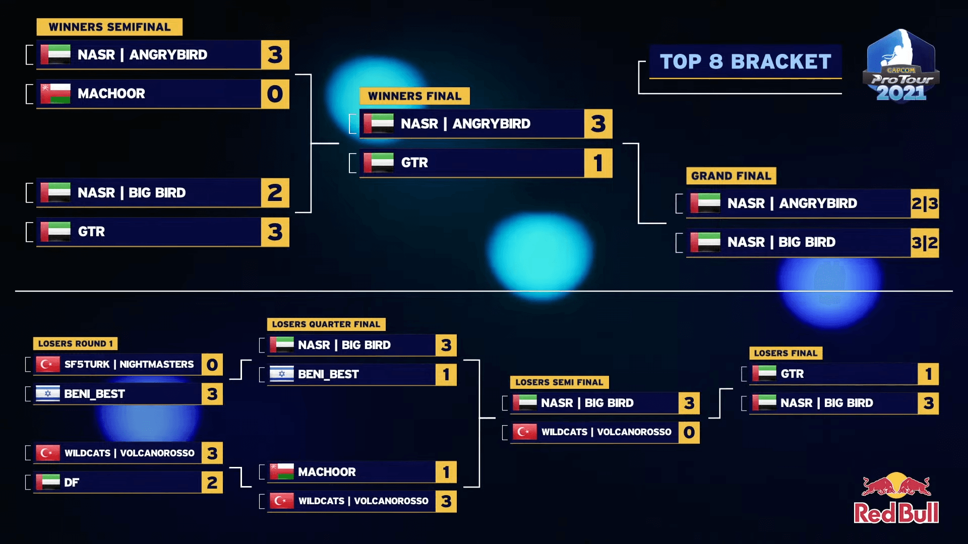 CPT Middle East: the Battle of Birds | DashFight