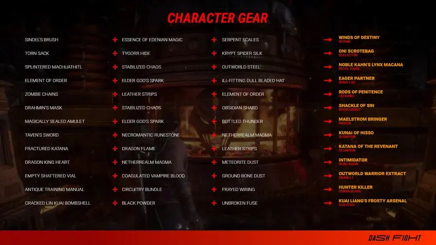 MK11 Forge Recipes Krypt Guide | DashFight