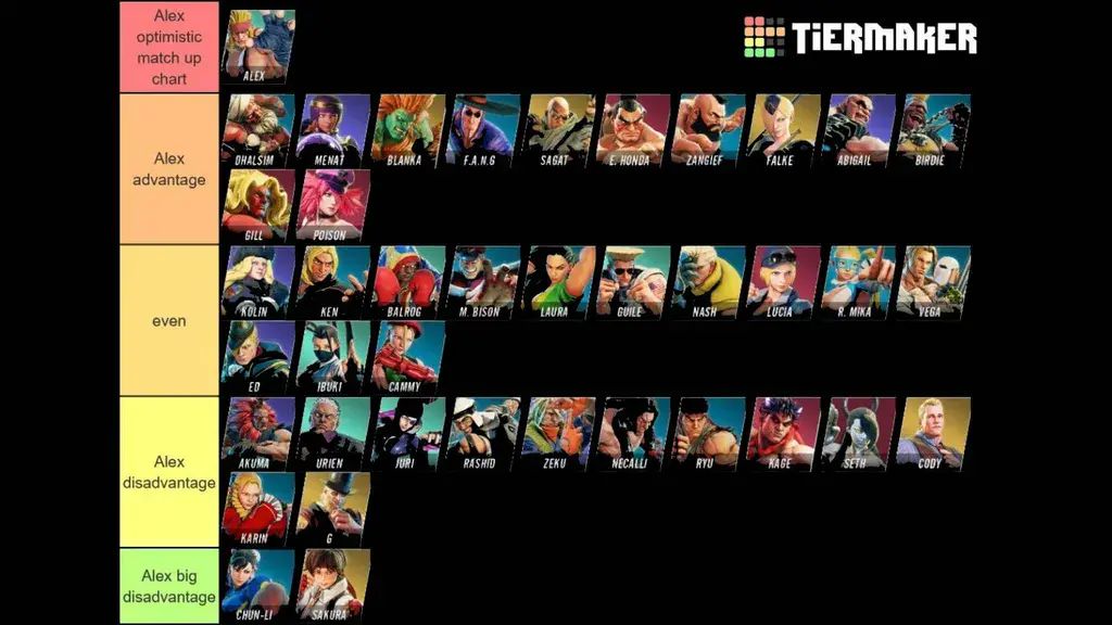 Gunfight reveals his match up chart for Alex in SFV | DashFight