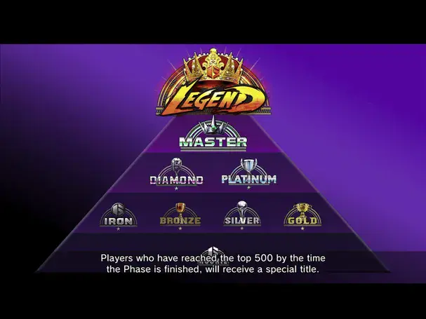 SF6: 309 of 500 Legend Rank Players are Japanese | DashFight