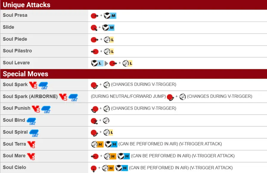 SFV Season 5: Rose is Out Now | DashFight
