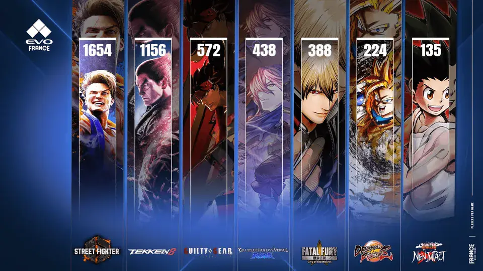 Evo France 2025 First Wave of Registration Rankings | DashFight