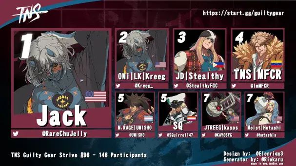 TNS Guilty Gear Strive #96 Results | DashFight