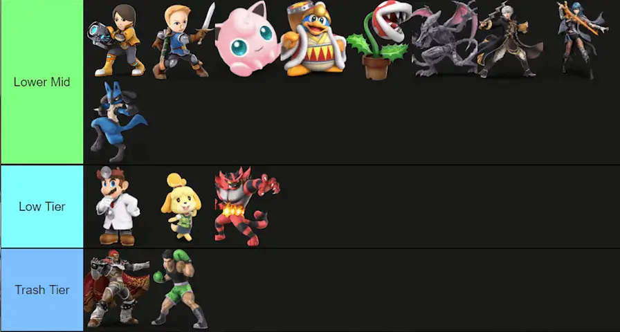 Hungrybox Shares His SSBU 9.0.1 Tier List | DashFight