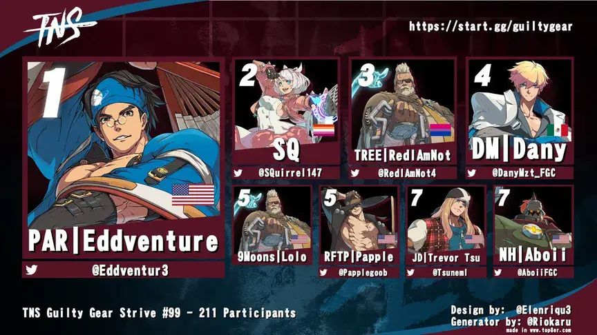 TNS Guilty Gear -STRIVE- #99 Results | DashFight