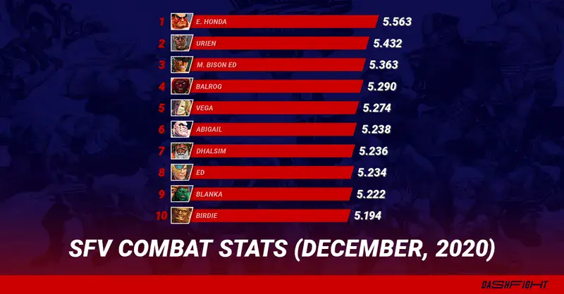 Street Fighter V - Understanding Stats | DashFight